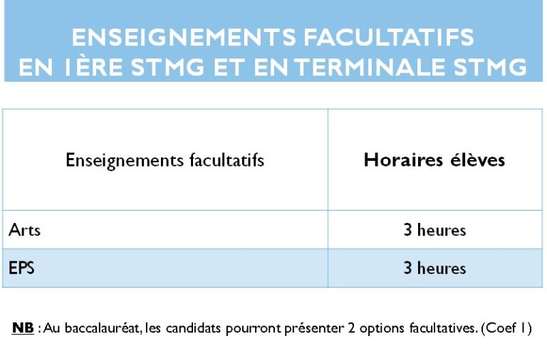 Terminale STMG – Lycée